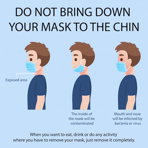 Proper Mask Etiquette: Exposed Chin Discouraged for Safety | Jiffy Designs