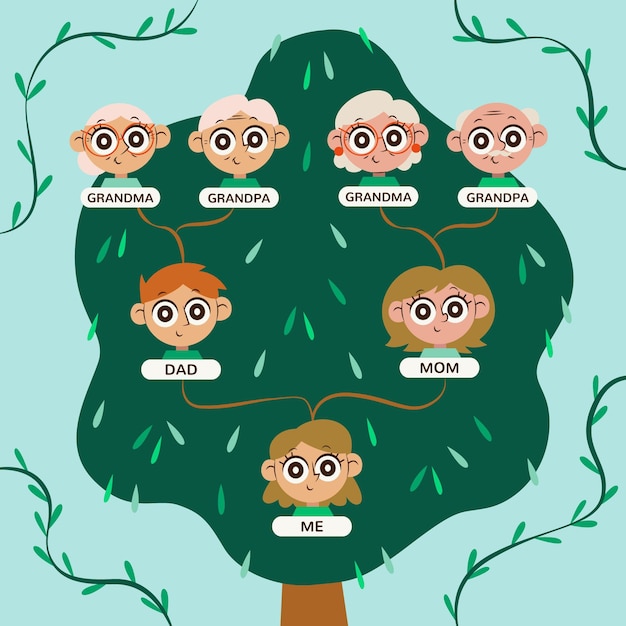 Whimsical Family Tree with Quirky Cartoon Faces on Branches | Jiffy Designs
