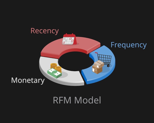 Comprehensive Visual Guide to the RFM Customer Segmentation Model ...
