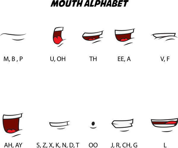 Mouth Alphabet. Character Mouth Lip Sync. Design Element For Character ...