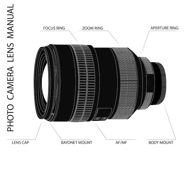 Detailed Diagram of a Professional Camera Lens Components | Jiffy Designs