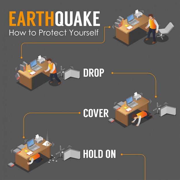 Earthquake Preparedness Guide: Protect Yourself with Drop, Cover, and ...