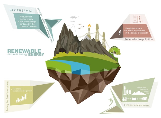 Sustainable Renewable Energy Landscape with Diverse Power Sources ...