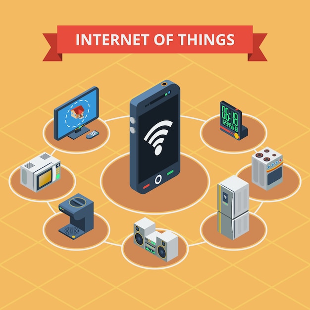 Interconnected Digital Devices in the Internet of Things | Jiffy Designs