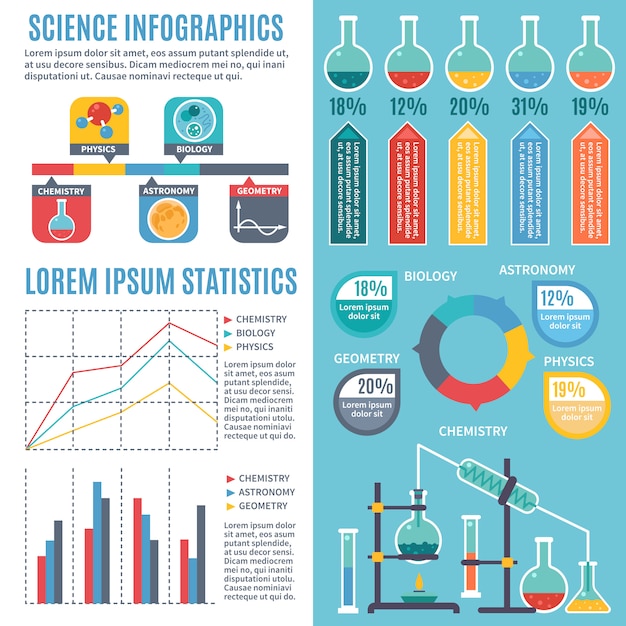 Vibrant Science Infographic with Laboratory Glassware and Statistics ...