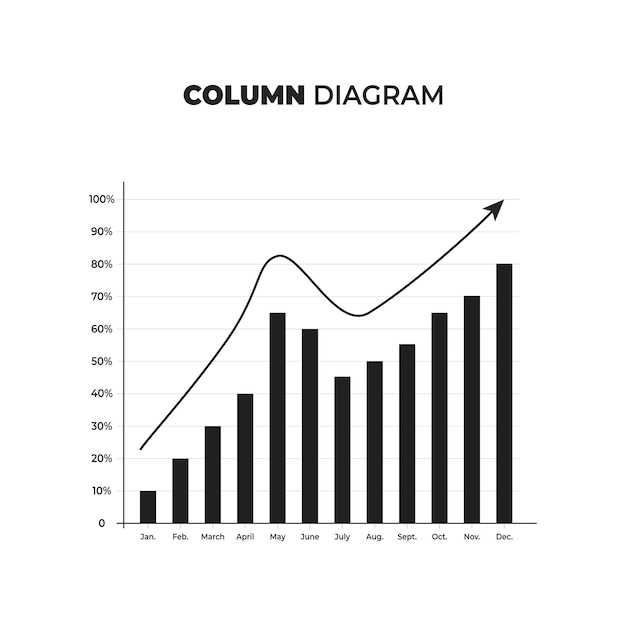 Dramatic Fluctuations in Column Diagram Depicting Data Trends | Jiffy ...