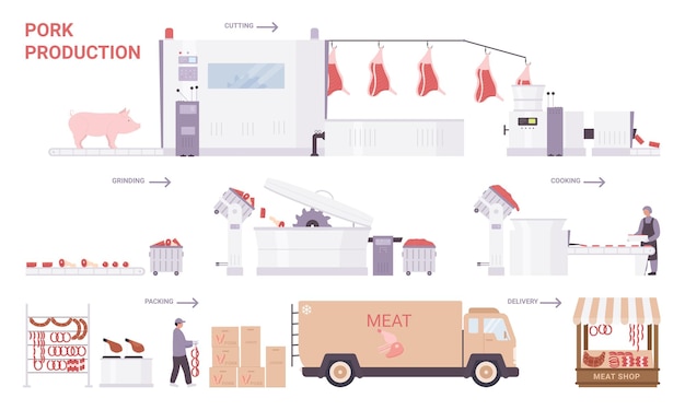 Comprehensive Illustration of Pork Production Process and Distribution ...