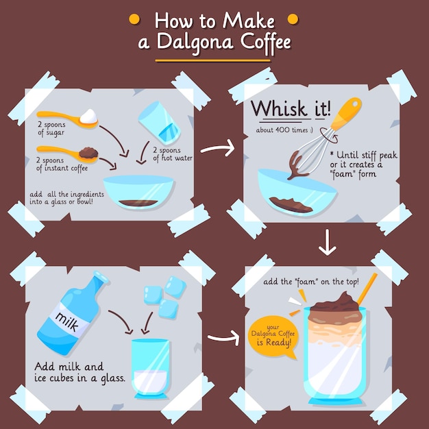 Vibrant Illustrated Guide to Crafting Delicious Dalgona Coffee | Jiffy ...