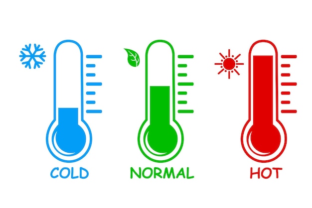 Vibrant Temperature Indicators: Cold, Normal, and Hot | Jiffy Designs