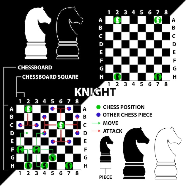 Detailed Chess Diagram Showcasing Knight's Movement | Jiffy Designs