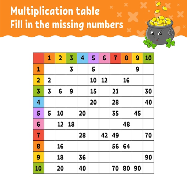 Vibrant Multiplication Table with Missing Numbers | Jiffy Designs