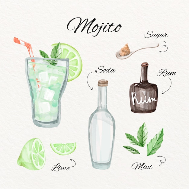 Refreshing Mojito Cocktail with Vibrant Ingredients | Jiffy Designs