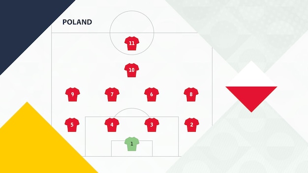Poland National Football Team Lineup and Formation | Jiffy Designs