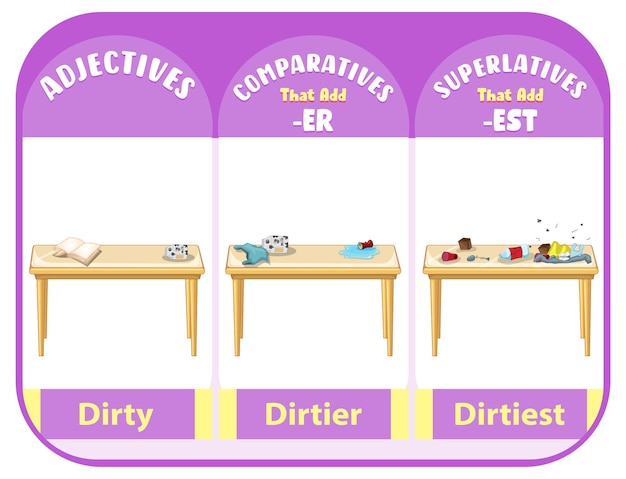 Vibrant Comparison of Dirty, Dirtier, and Dirtiest Levels | Jiffy Designs