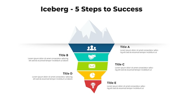 Visualizing a Pathway to Success: Iceberg's 5 Guiding Steps | Jiffy Designs