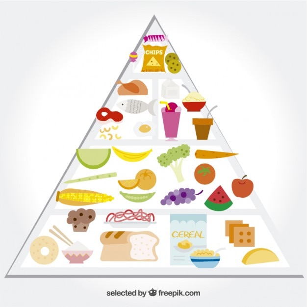 Colorful Food Pyramid Illustration with Diverse Dietary Items | Jiffy ...