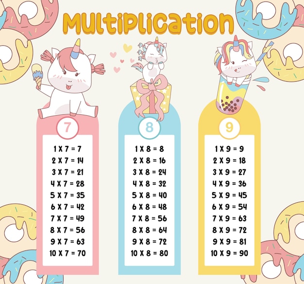 Whimsical Multiplication Tables with Playful Cartoon Characters | Jiffy Designs