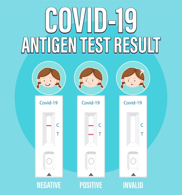 Colorful COVID-19 Antigen Test Result Indicators with Cartoon Figures ...