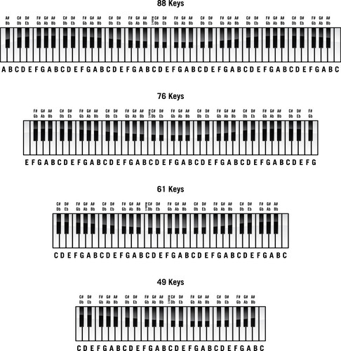 Nice Realistic Looking Standard Traditional Set Of Piano And Digital ...
