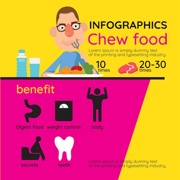 Infographic on the Benefits of Chewing Food Properly | Jiffy Designs