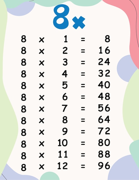 Vibrant Multiplication Table with Bold Blue Numerals | Jiffy Designs