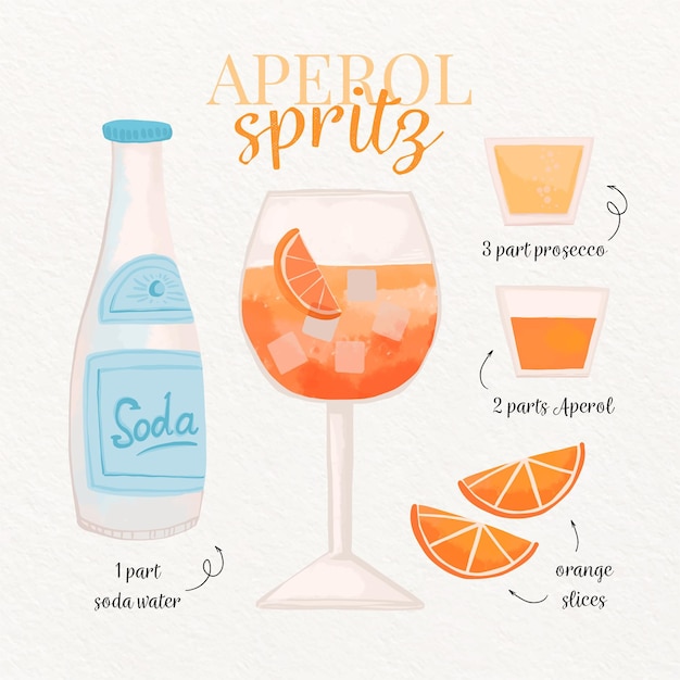Refreshing Aperol Spritz Cocktail with Vibrant Citrus Accents | Jiffy ...
