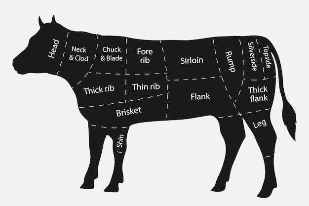 Detailed Butcher's Guide to Beef Cuts Depicted in Silhouette | Jiffy Designs