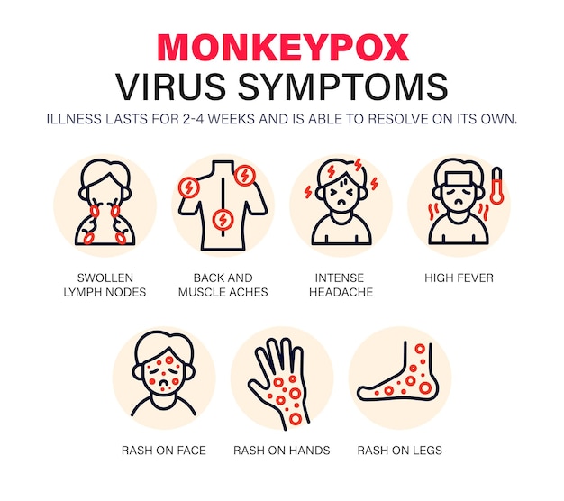 Detailed Guide to Recognizing Monkeypox Virus Symptoms | Jiffy Designs