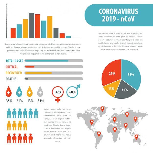 Comprehensive Coronavirus (COVID-19) Data Visualization with Detailed ...