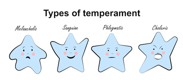 Whimsical Illustrations of Four Temperament Types in Cartoon Stars ...