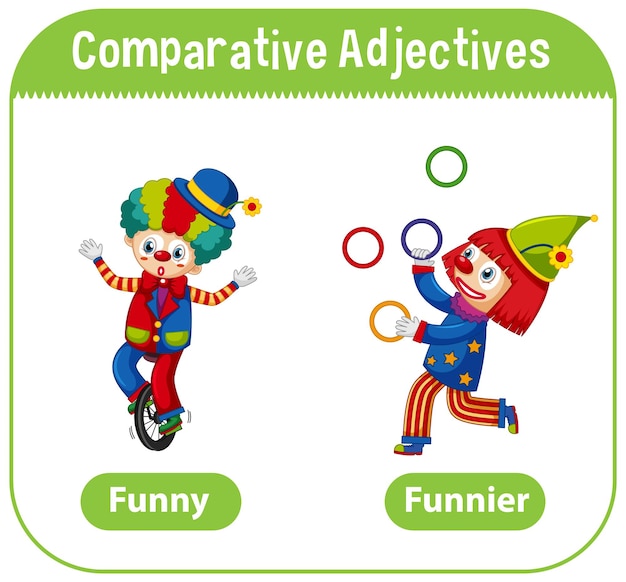 Whimsical Clowns Showcase Comparative Adjectives | Jiffy Designs