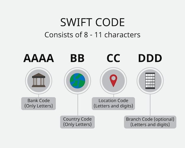 Comprehensive Illustration of Swift Code Structure and Components ...