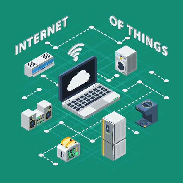 Interconnected Digital Devices in the Internet of Things Ecosystem ...