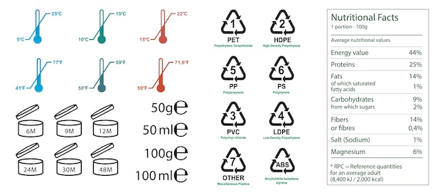 Vibrant Temperature Symbols and Recycling Icons on Packaging | Jiffy ...