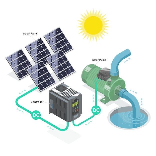 Renewable Energy Powering a Water Pump in the Sun | Jiffy Designs
