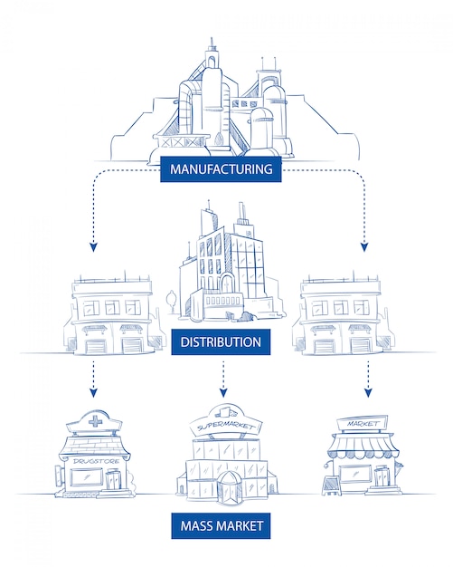 Blueprint-Style Illustration Depicting Industrial Production and ...