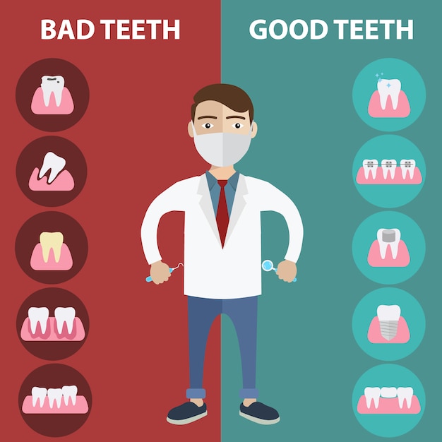 Dental Health Comparison: Healthy and Unhealthy Teeth Illustrated ...