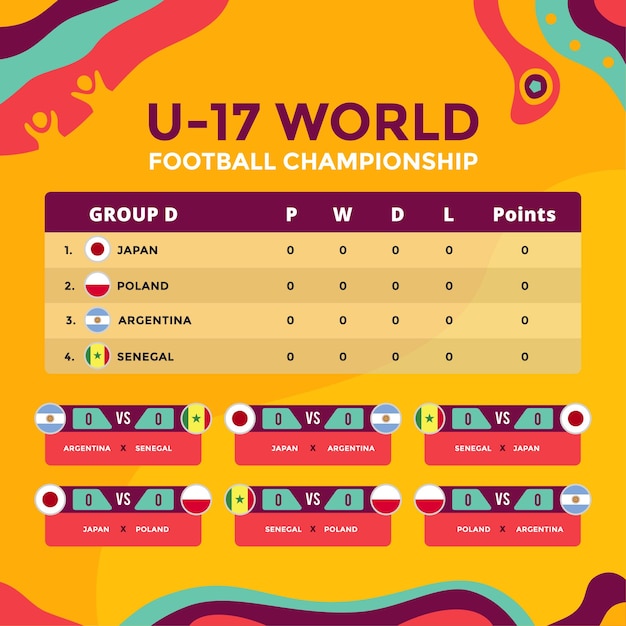 Vibrant U-17 World Football Championship Group D Standings | Jiffy Designs