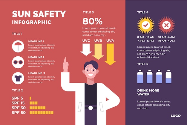 Comprehensive Sun Safety Infographic: Protecting Yourself from UV Rays ...