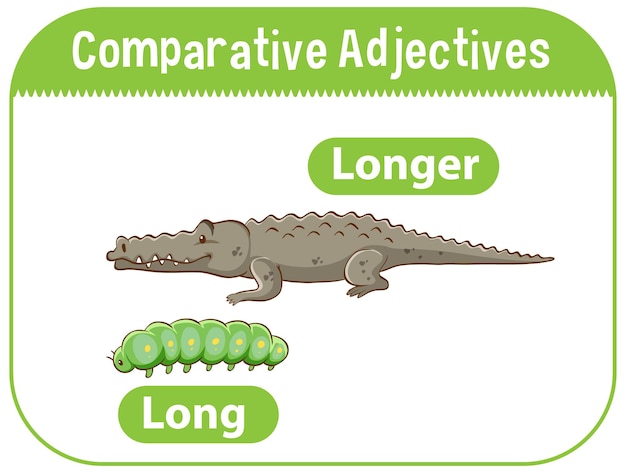Contrasting Creatures: Alligator and Caterpillar Showcase Comparative ...