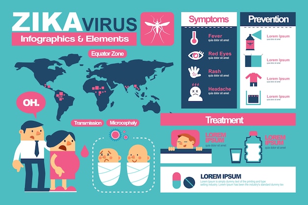 Comprehensive Zika Virus Infographic: Symptoms, Prevention, and ...
