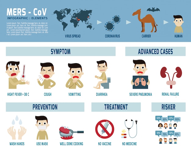Comprehensive MERS-CoV Infographic: Symptoms, Prevention, and Treatment ...