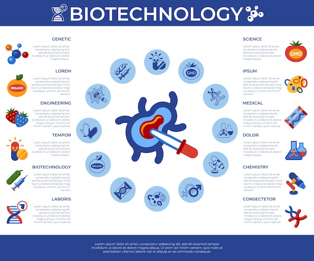 Vibrant Biotechnology Infographic with Illustrated Icons and ...