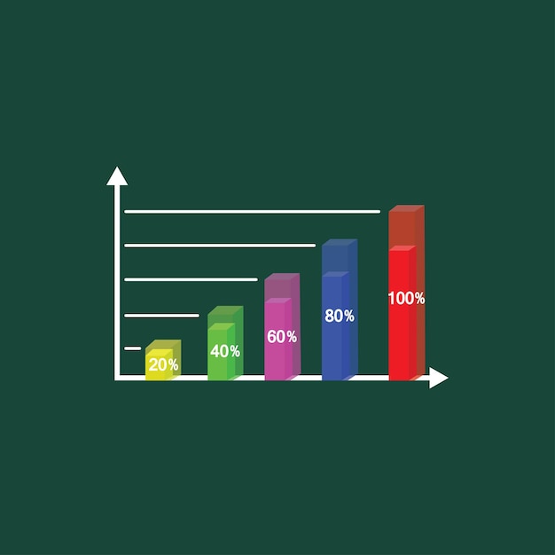 Colorful Percentage Bar Graph on Green Background | Jiffy Designs