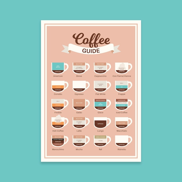 Comprehensive Coffee Guide Showcasing Diverse Coffee Drink Varieties ...