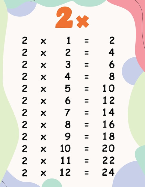 Colorful Multiplication Table with Bold Orange Accents | Jiffy Designs