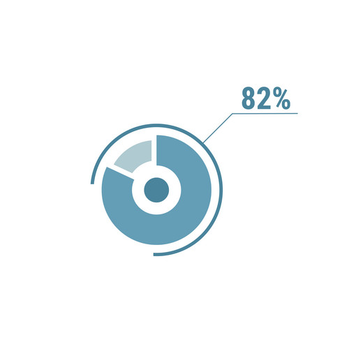 Eighty Two Percent Chart Pie, 18 Percent Circle Diagram, Vector Design ...