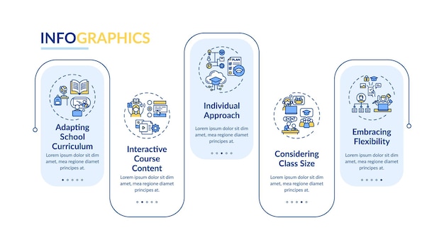 Infographic Highlighting Innovative Educational Approaches | Jiffy Designs