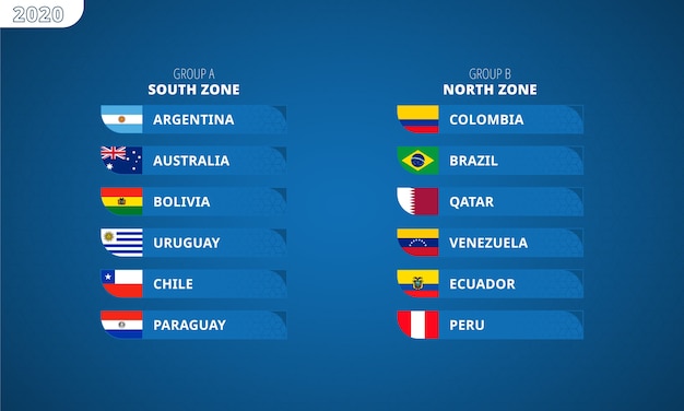 2020 World Map Showcasing South and North Zone Countries | Jiffy Designs