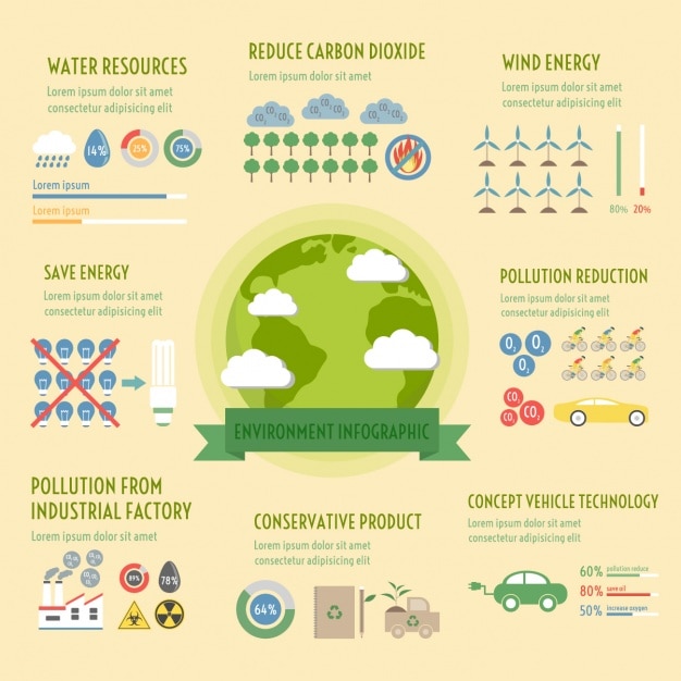 Comprehensive Infographic on Sustainable Environmental Solutions ...
